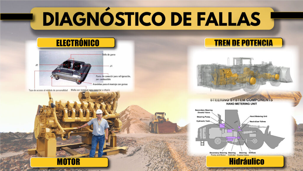 DIAGNÓSTICO DE FALLAS EN EQUIPOS CATERPILLAR-DIPLOMADO – STARTCAT